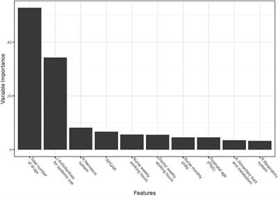 Frontiers | Development and validation of a machine learning-based detection system to improve ...